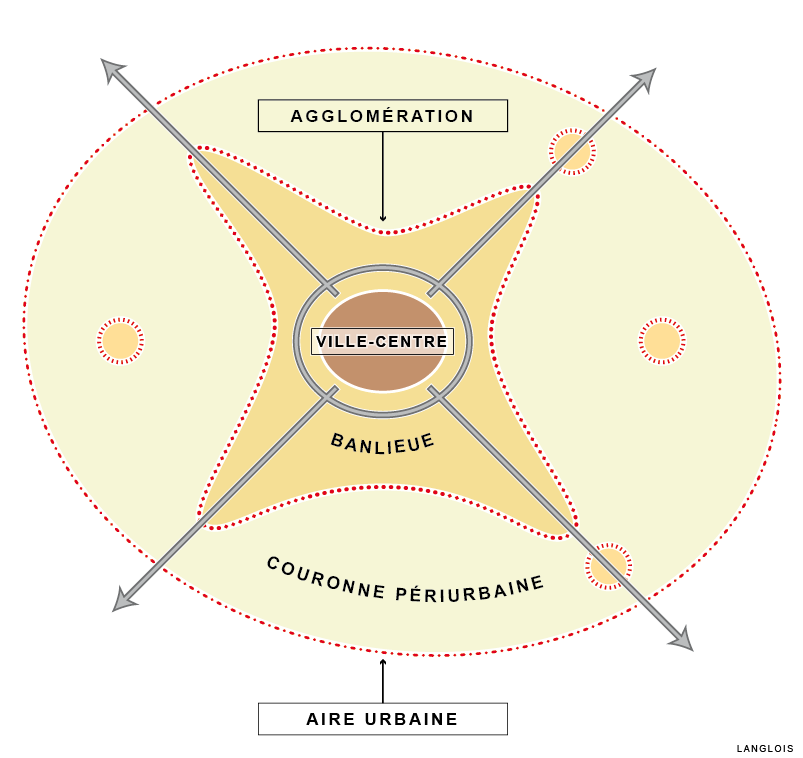 La notion d’aire urbaine : schéma et définitions – Langlois • Histoire &c.