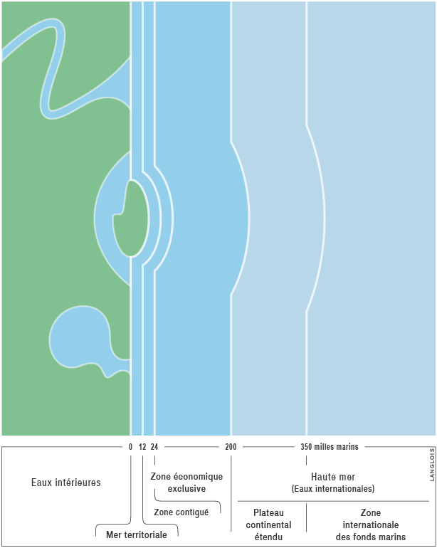 Le zonage de l’espace maritime : définitions et figuration – Langlois ...