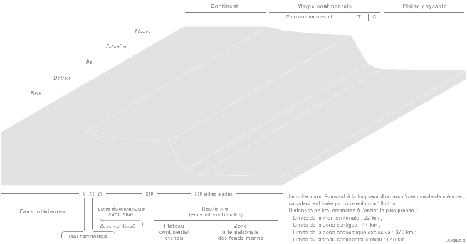 Le zonage de l’espace maritime : définitions et figuration – Langlois ...